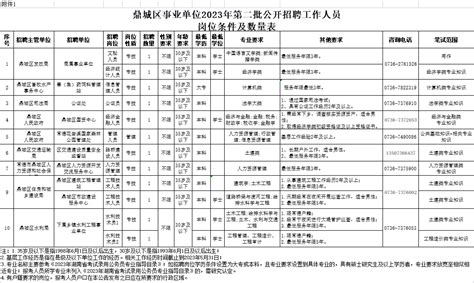 12人！常德鼎城区事业单位公开招聘时间面向社会