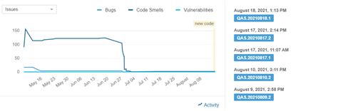 Reading Memo For Sonarqube In Action By Lai Toca Geek Culture Medium