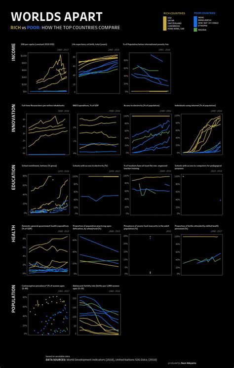 Seun Adeyemo On Linkedin Tableau Dataviz Datafam Skillupgrade