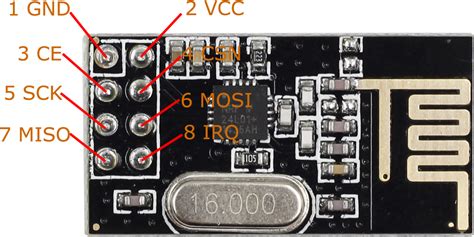 Download Nrf24l01 Pin Full Size Png Image Pngkit