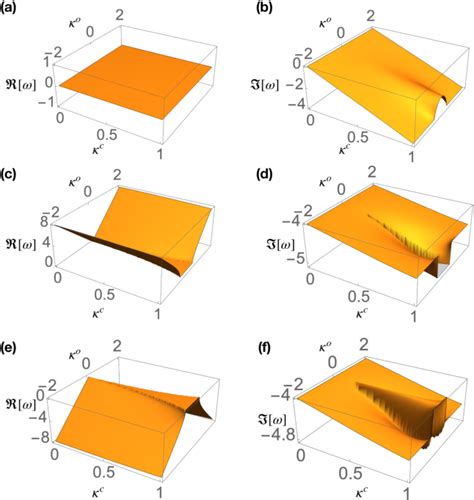Figure 2 From Odd Cosserat Elasticity In Active Materials Semantic Scholar