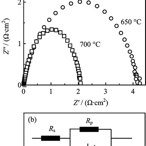 A Ac Impedance Spectra Of Sofc Under Ocv At 650 And 700 Bullet C Download Scientific