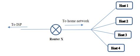 Solved Suppose That The ISP Assigns The Router R The Address Chegg Com