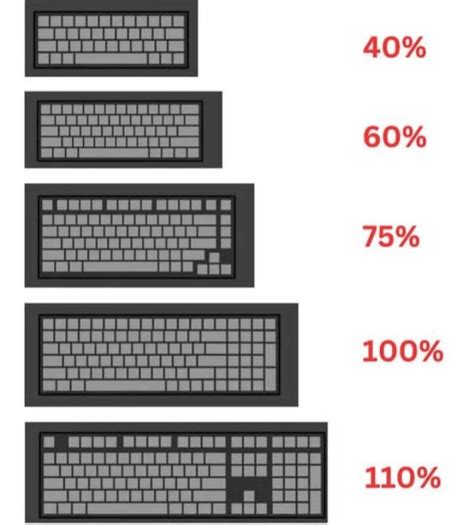 Qual Tamanho De Teclado Você Utiliza R Brdev