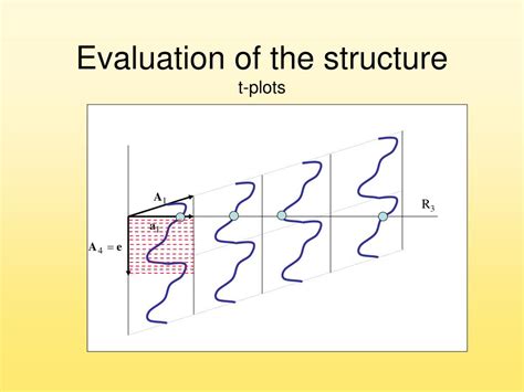 Ppt Structure Determination Of Incommensurate Phases Powerpoint Presentation Id 1159781