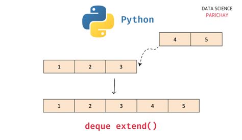 Python Extend Deque To The Right Data Science Parichay