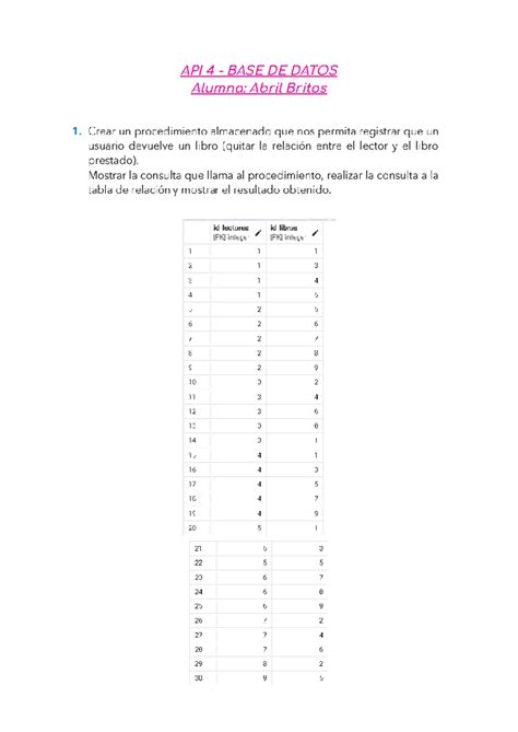 Api 4 Base De Datos Espero Que Les Sirvaaa Api 4 Base De