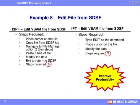 Ppt Ibm Ispf Productivity Tool For Zos V 59 More Than Just Ispf