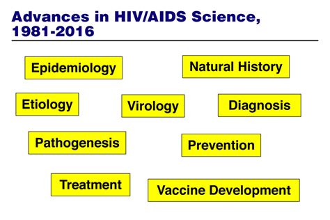 Hivaids Research Its History And Future Anthony Fauci 35 Years Of