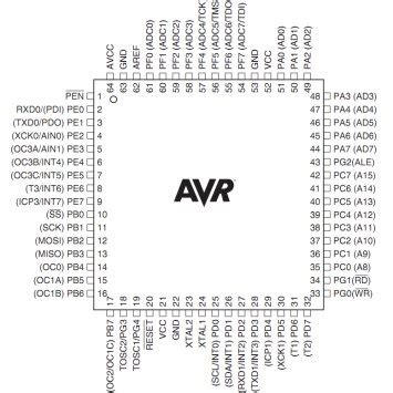 Configuration Of AVR ATmega Pin For Embedded System To Resistivity Download Scientific
