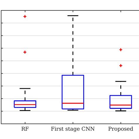 1 The Enneking Staging System Download Table 1 The Enneking Staging System Download Table