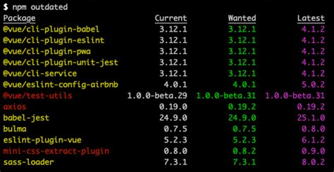 Tracking Vulnerabilities And Keeping Nodejs Packages Up To Date Rule