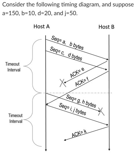 Solved Using The Above Sequence Number Timing Diagram Answer The Following 1 What Is C 2