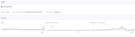 Running Mastodon On Heroku Ash Furrow