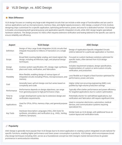 Vlsi Design Vs Asic Design Engineering Key Differences And Roles In Chip Development