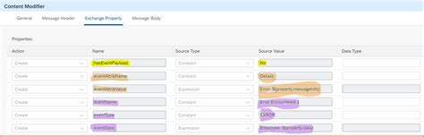 Execution Manager With Payload Sap Community