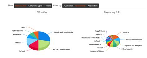 The Power Of Ontologies And Knowledge Graphs Practical Examples From The Financial Industry