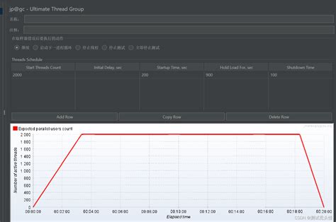Jmeter：常用线程组设置策略详解custom Thread Groups Csdn博客