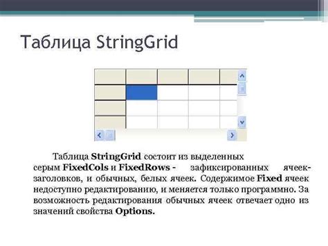 Компоненты Delphi String Grid и Chart Доценко Максим