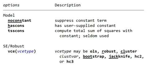 Stata Command Syntax How To Write Commands In Stata The Data Hall