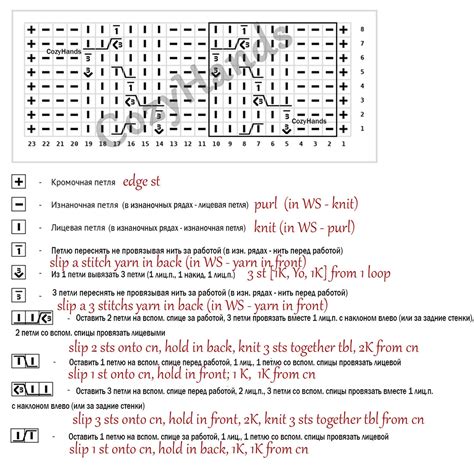 Интересный вариант узора с косами для вязания свитера шапки палантина Вязание спицами