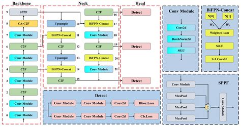 An Infrared Image Defect Detection Method For Steel Based On Regularized Yolo