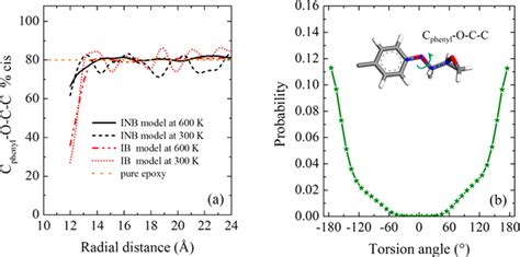纳米sio2 环氧树脂复合材料界面性质的分子动力学模拟研究 知乎