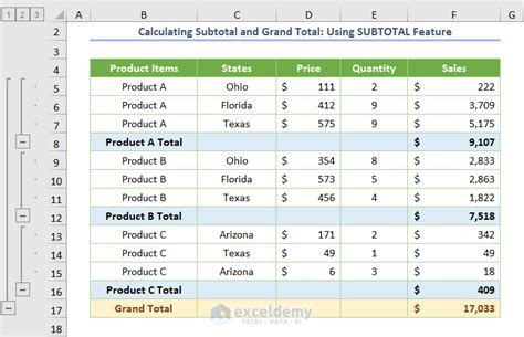 How To Make Subtotal And Grand Total In Excel 4 Methods Exceldemy