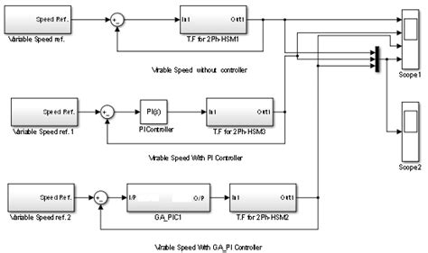 The Simulation Model Of A 2ph Hsm System Combined For Three Circuits