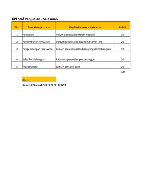 Kamus Kpi Staf Penjualan Pdf