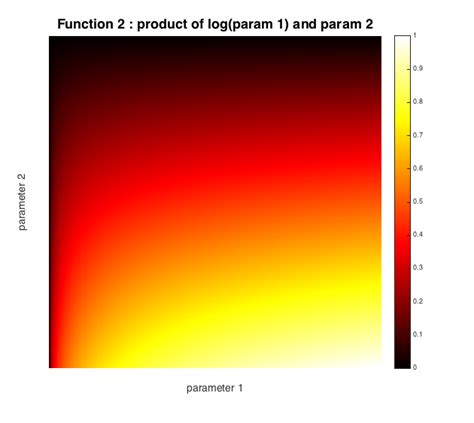 Intro To Matlab Unit 4 Plots