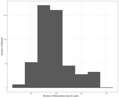 Calculating Variance Welford S Algorithm Vs Numpy Natural Blogarithm