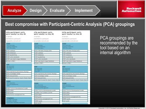 Sharepoint Site Redesign Information Architecture And User Centered Design At Work Ppt