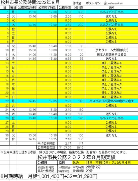 ポストマン開示請求クラスタチーム堺 On Twitter 私は事実だけをツイートすることにします。