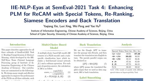 Underline Iie Nlp Eyas At Semeval 2021 Task 4 Enhancing Plm For
