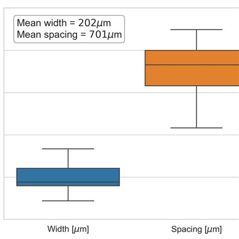 spatial metrics for 2d core and 2d binding model using optimised