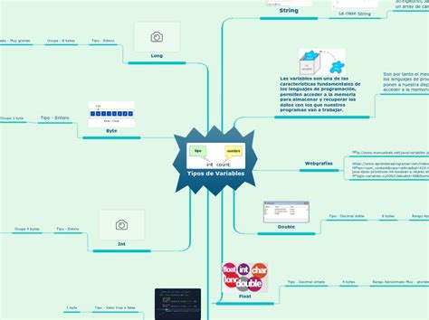 Tipos De Variables Mind Map