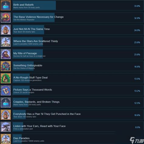 《亡灵巫师2》成就大全与攻略指南 九游手机游戏