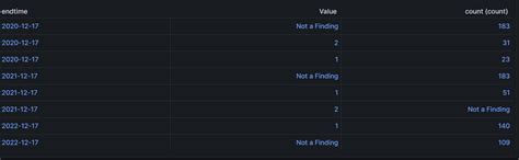 Replace Value Of One Column Using Transformation Grafana Grafana