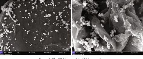 Figure 2 From A Novel Fe3o4 Graphene Oxide Composite Prepared By Click Chemistry For High
