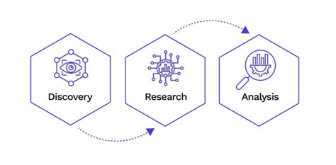 Understanding Vulnerability Intelligence Boost Cybersecurity Cognyte