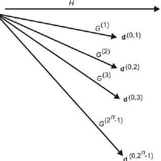 Transformation Of Coefficients When Changing The Base For The Download Scientific Diagram