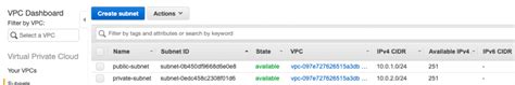 AWS Virtual Private Cloud VPC Demo DevOpsSchool