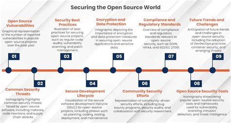 Empower Business With Open Source Software Solutions In 2024