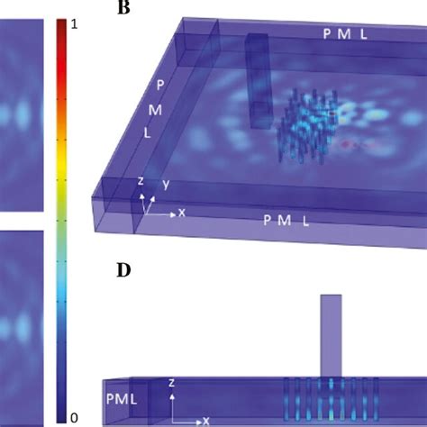 Finite Element Simulations For A Plate 15 M In Thickness With