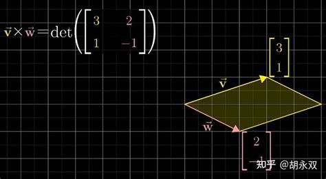 线性代数的本质（5） 向量的点积和叉积 知乎