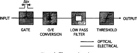 Figure 1 From Photonic Code Division Multiple Access Communications