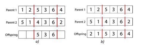 Github Drilonaliumagic Hexagon With Genetic Algorithm Ai Solving The Magic Hexagon Puzzle