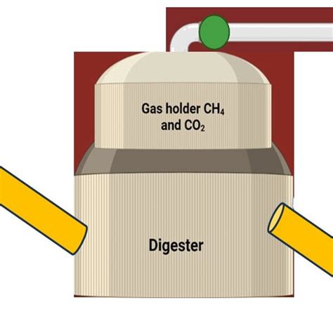 Digester Plant Floating Dome Type Download Scientific Diagram