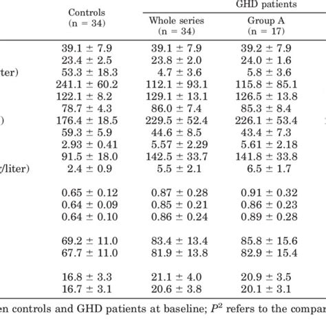 Mean IMT At Right And Left Common Carotid Arteries In The Controls Download Scientific